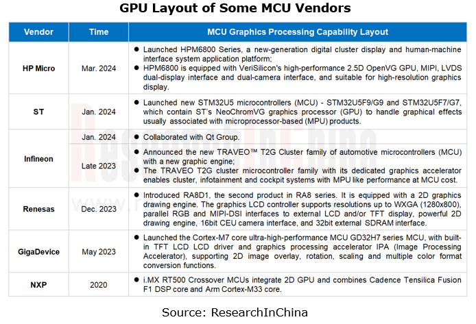 Automotive Microcontroller Unit (MCU) Industry Report, 2024 - ResearchInChina